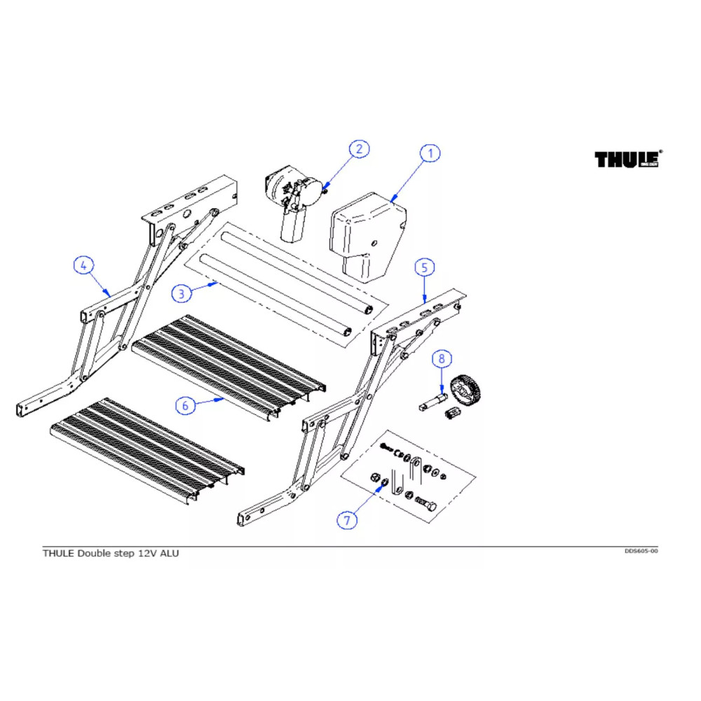 Thule pultti- ja puslasarja Double Step